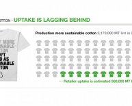 Cotton Production Process :: China Textile